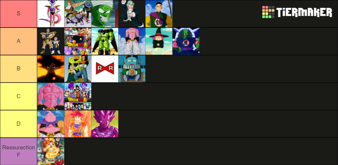 DB Sagas Tier List (Community Rankings) - TierMaker