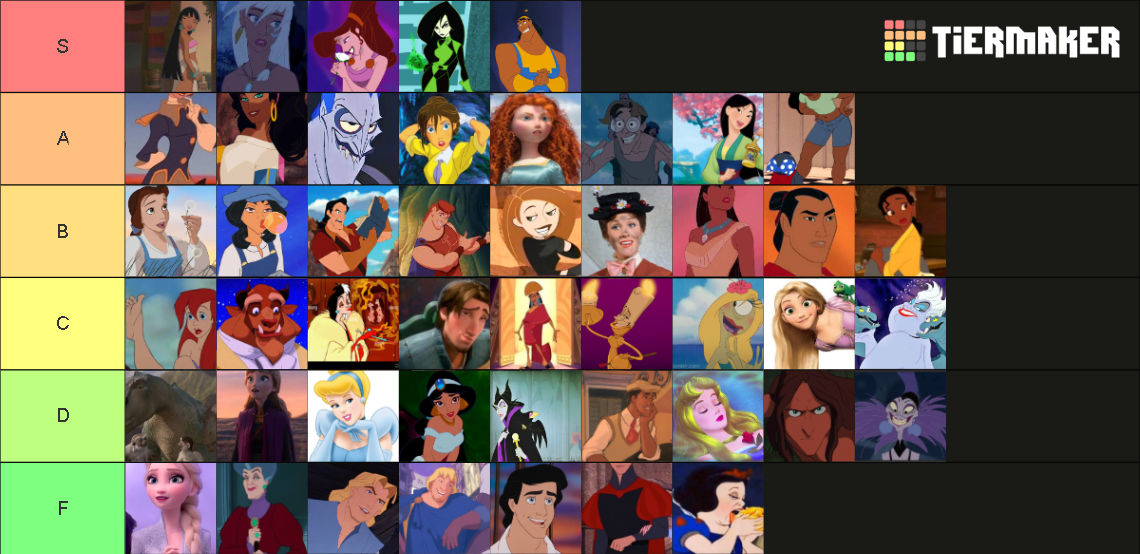 Disney Characters Tier List (Community Rankings) - TierMaker Disney Characters Tier List (Community Rankings) - TierMaker