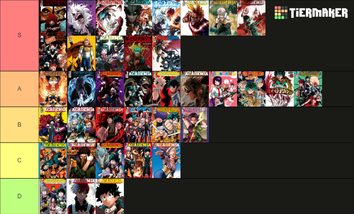 Every MHA Manga Cover Tier List (Community Rankings) - TierMaker