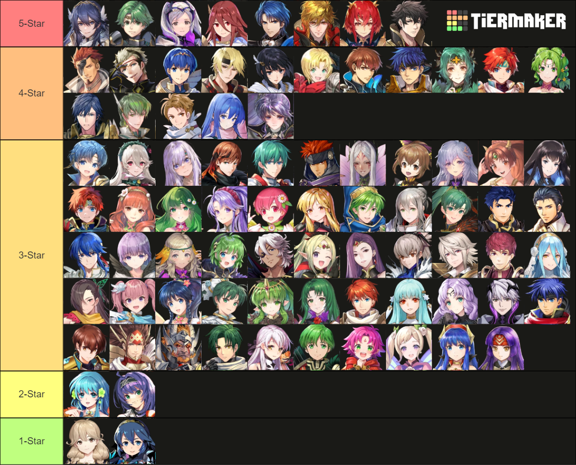 Fire Emblem Heroes Resplendent Heroes Tier List (Community Rankings ...