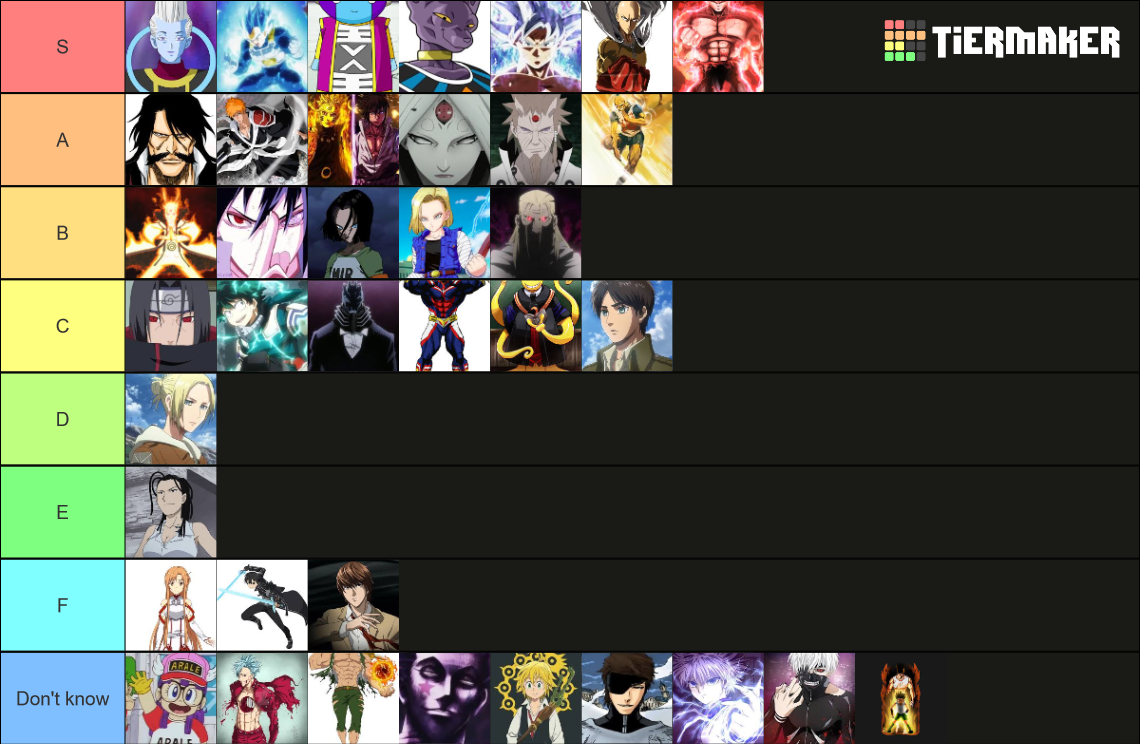 The Strongest Anime characters Tier List (Community Rankings) - TierMaker