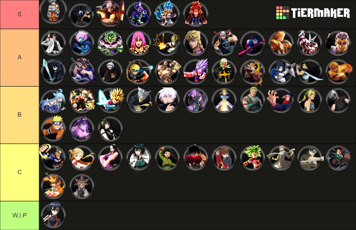 AU:R Template Tier List (Community Rankings) - TierMaker