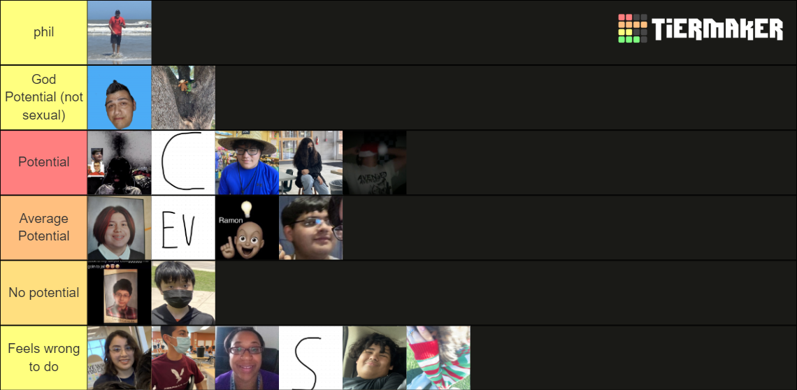 Friends Tier List (Community Rankings) - TierMaker