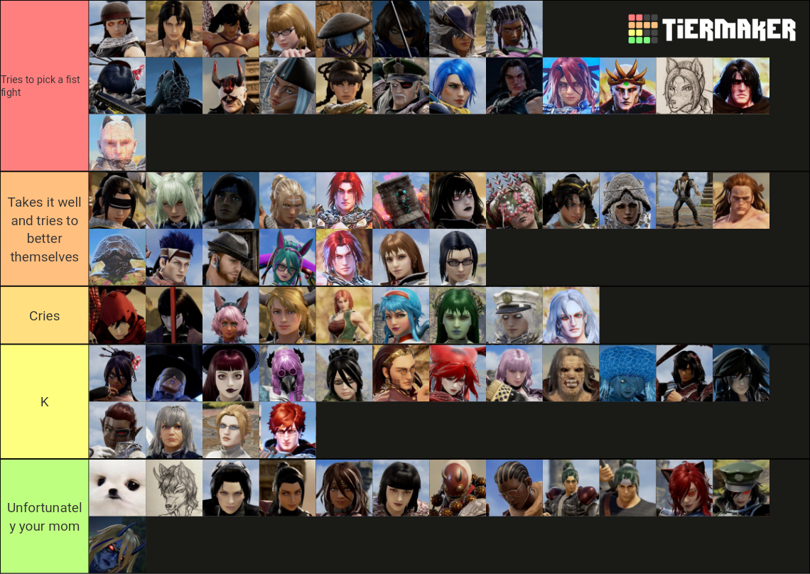 CaS WB Tierlist Tier List (Community Rankings) - TierMaker