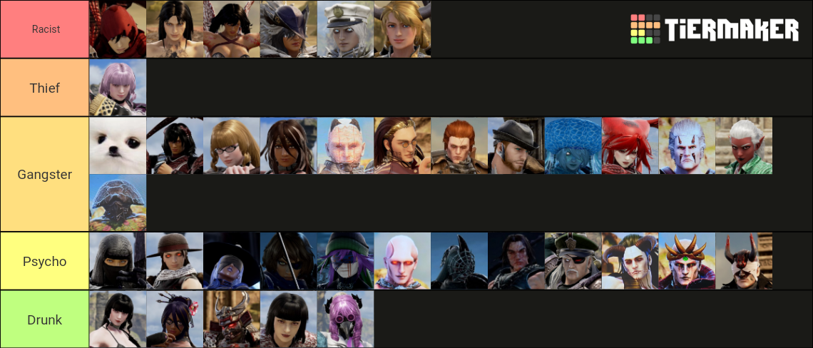 CaS WB Tierlist Tier List (Community Rankings) - TierMaker