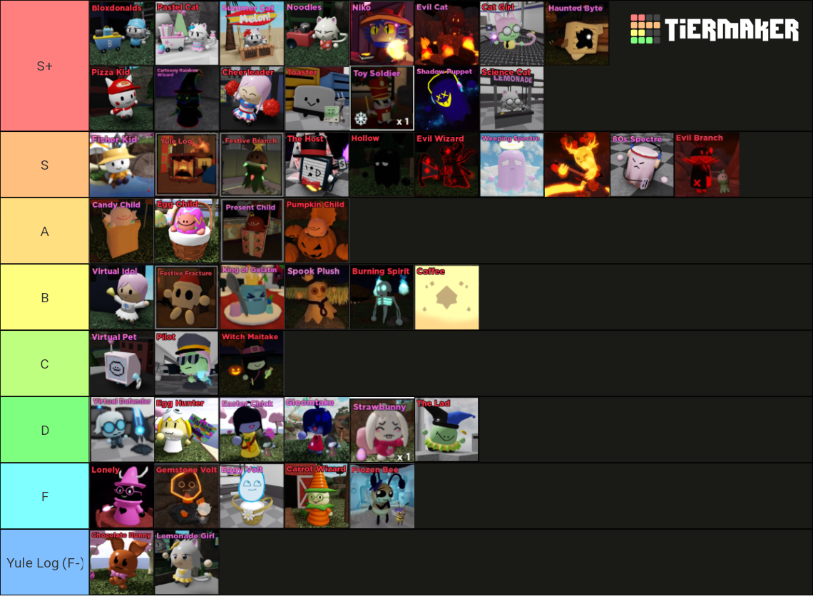 Tower Heroes Elusive Skin Tier LIst Tier List (Community Rankings ...