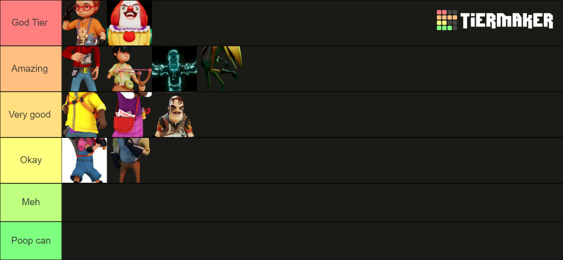 Secret Neighbor Characters. Tier List (Community Rankings) - TierMaker