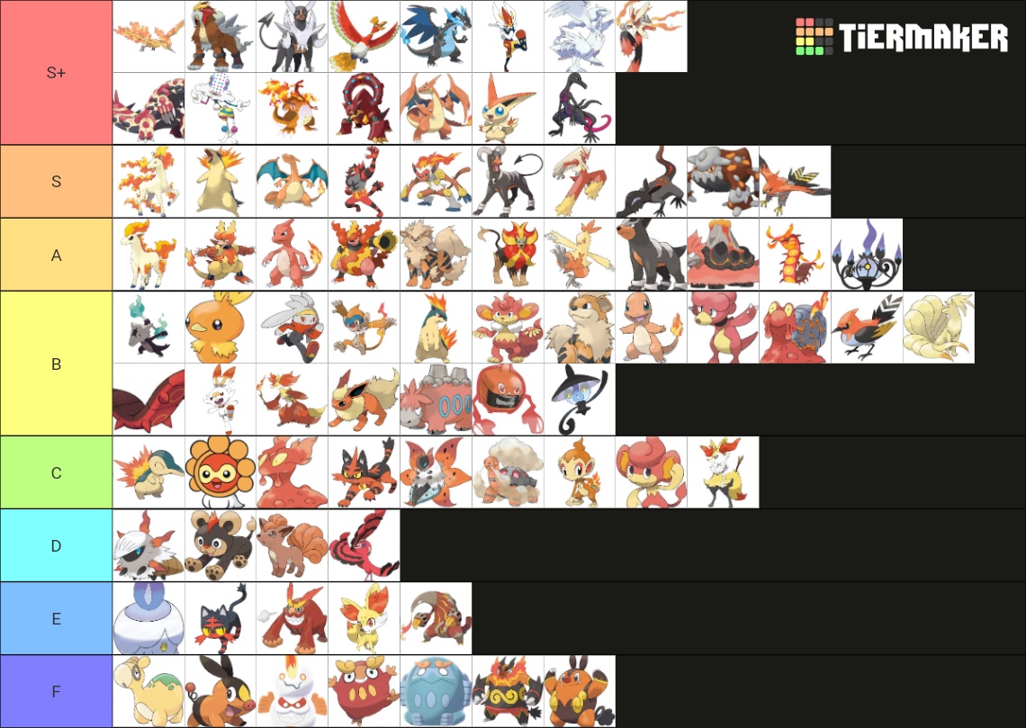 All Fire type Pokémon Tier List (Community Rankings) - TierMaker