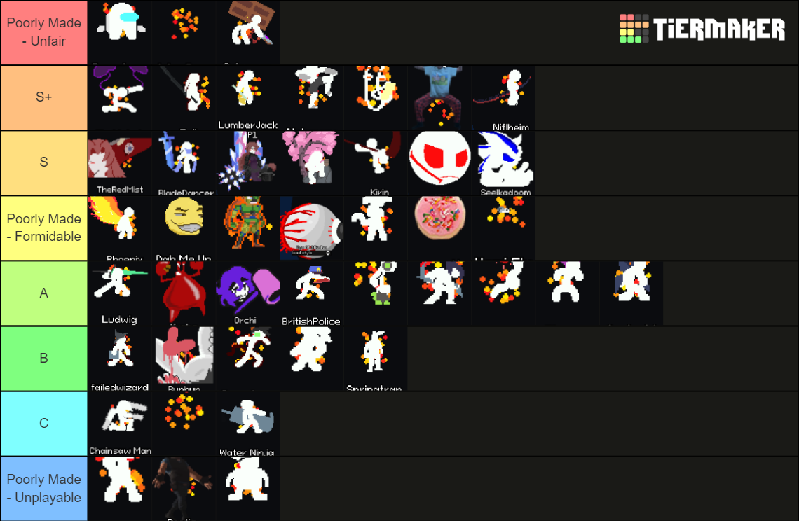 Yomi Hustle HUSTLERS ONLY Tier List (Community Rankings) - TierMaker