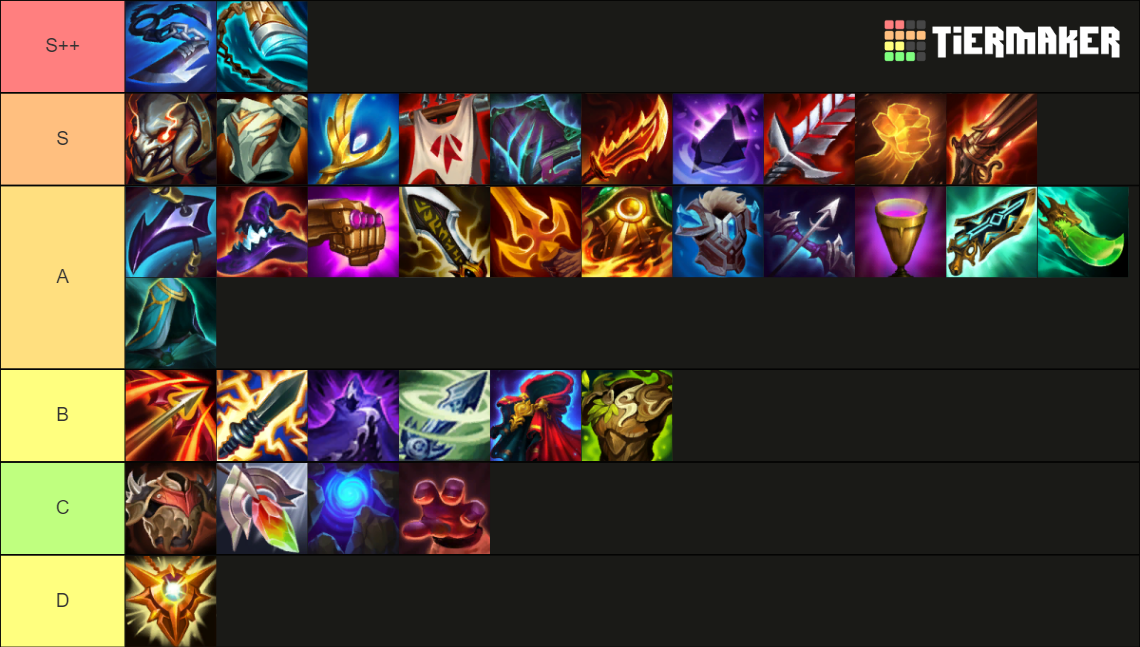 TFT Radiant Items (Set 8) Tier List (Community Rankings) - TierMaker