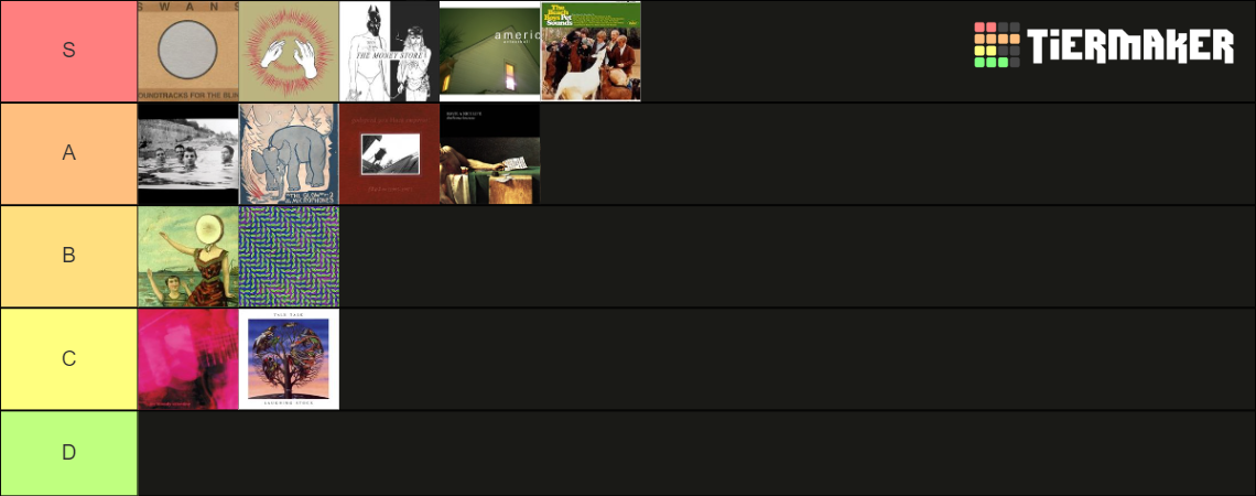 /mu/core albums Tier List (Community Rankings) - TierMaker