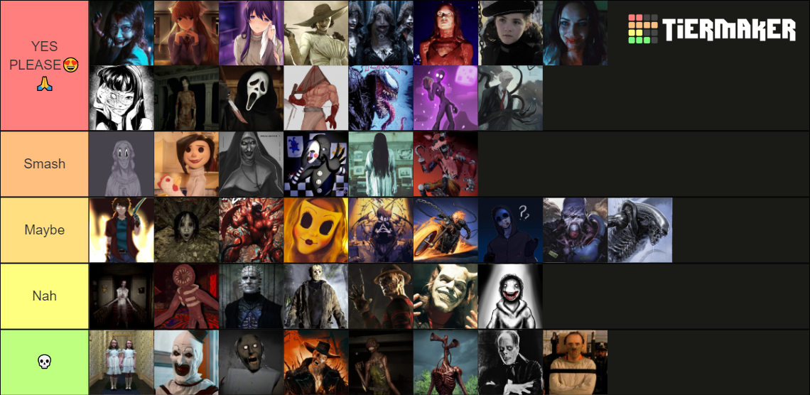 Horror Characters Tier List Community Rankings Tiermaker 