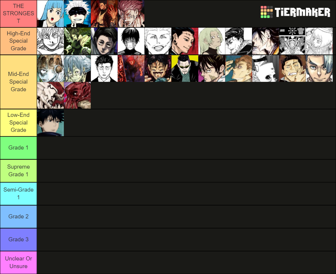 Jujutsu Kaisen Power Levels/Scale Rankings! Tier List (Community ...