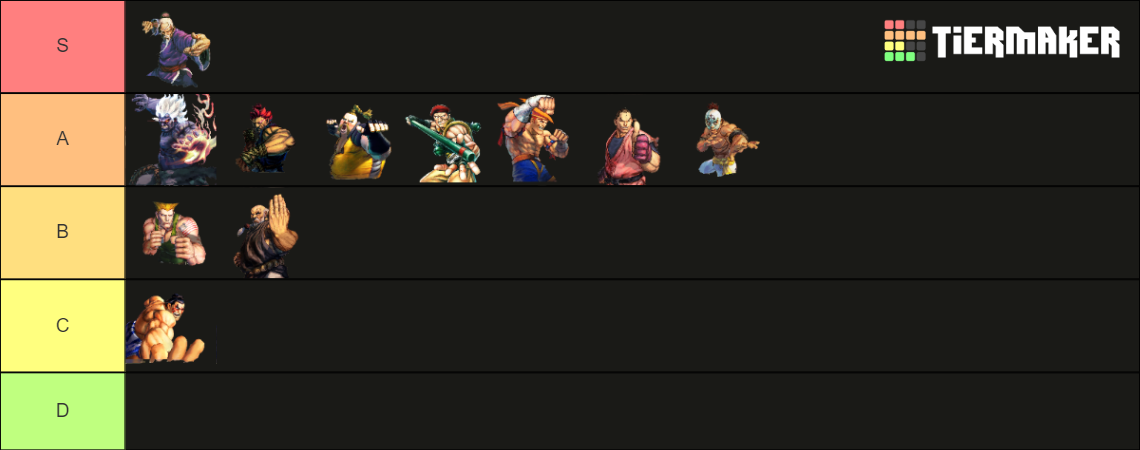 Ultra Street Fighter IV Tier List (Community Rankings) - TierMaker
