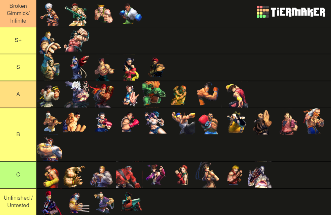 Ultra Street Fighter IV Tier List (Community Rankings) - TierMaker