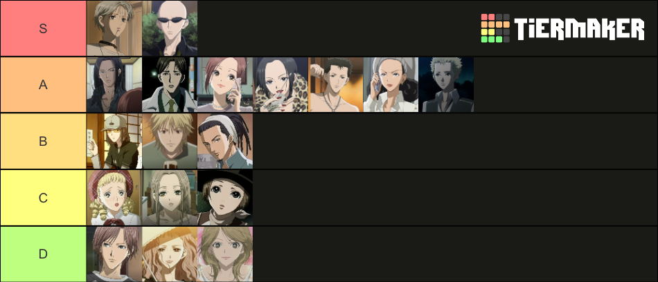 nana anime characters only Tier List (Community Rankings) - TierMaker