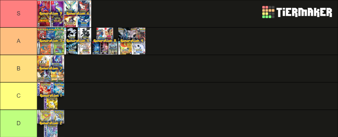 Pokemon Generations (1-9) Tier List (Community Rankings) - TierMaker