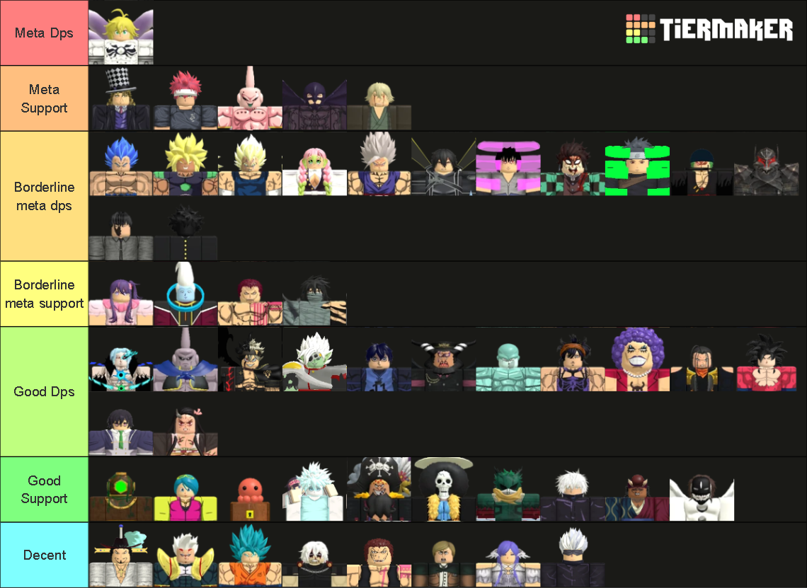 Astd Solo Pvp (Buu and Goku & vegeta fusion update) Tier List (Community Rankings) - TierMaker