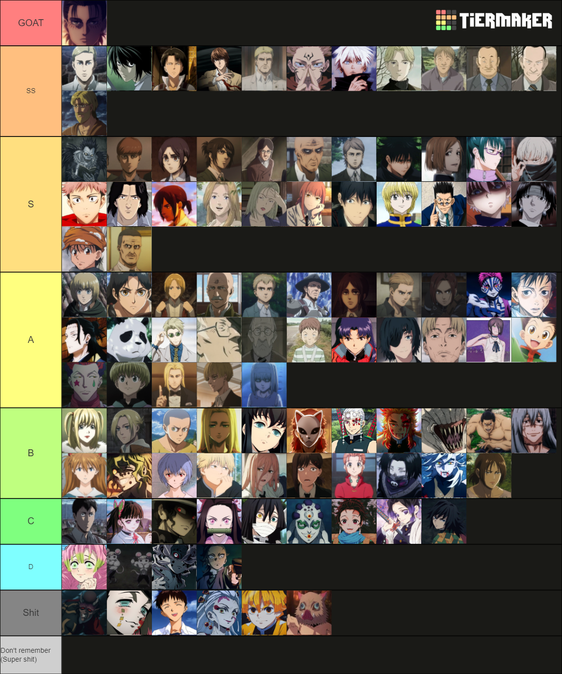 character (AOT,DS,CSM,JK,M,HxH,DN) Tier List (Community Rankings ...