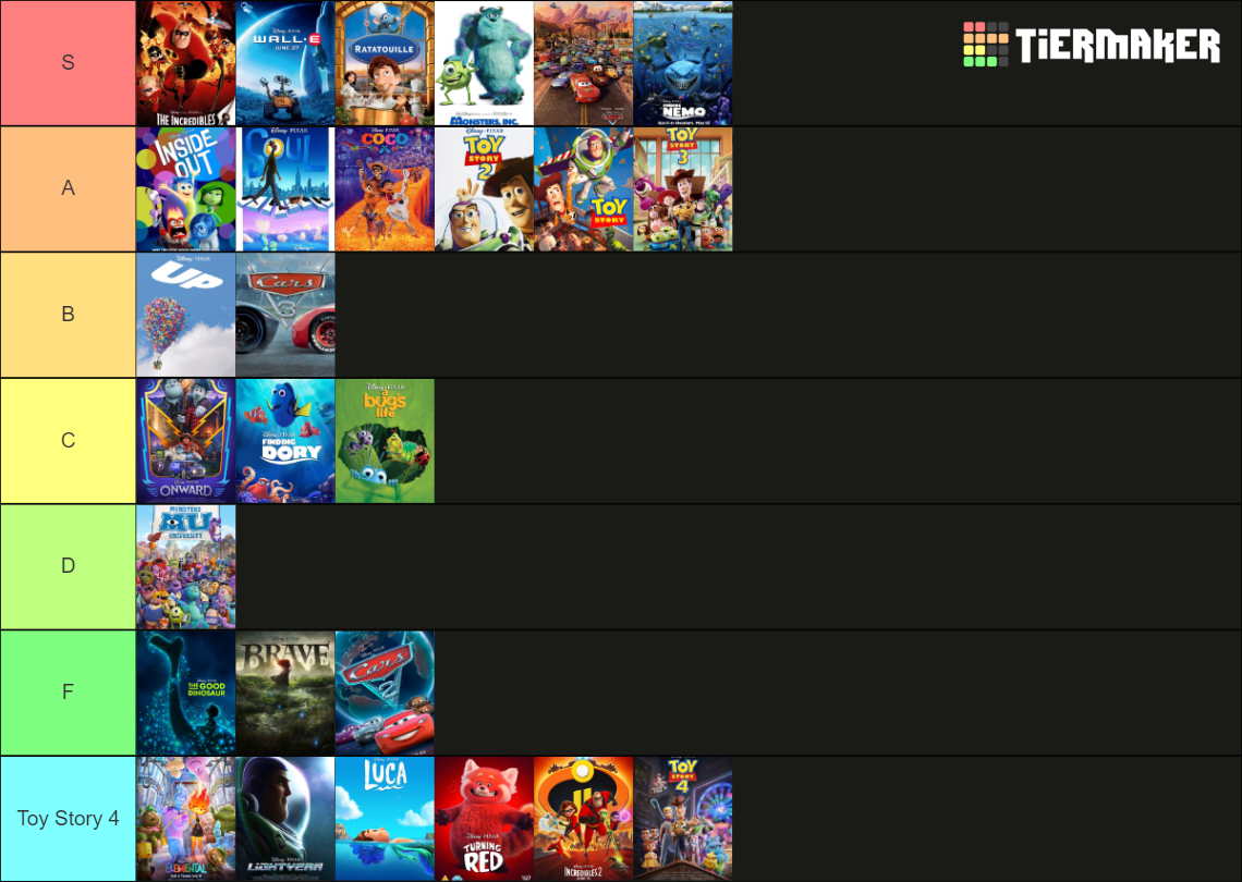 Pixar Films (2023) Tier List (Community Rankings) - TierMaker