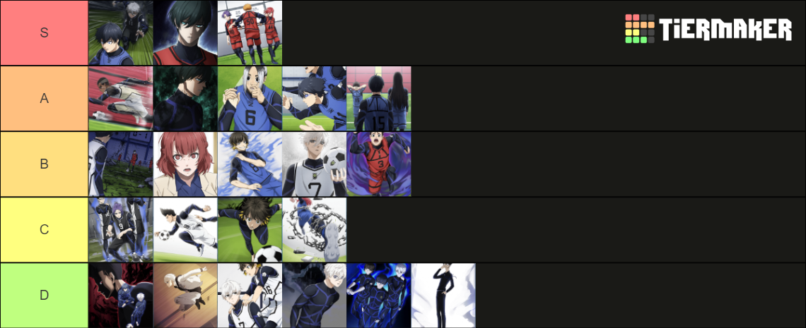 bururo pwc sapoka kantoturanku Tier List (Community Rankings) - TierMaker