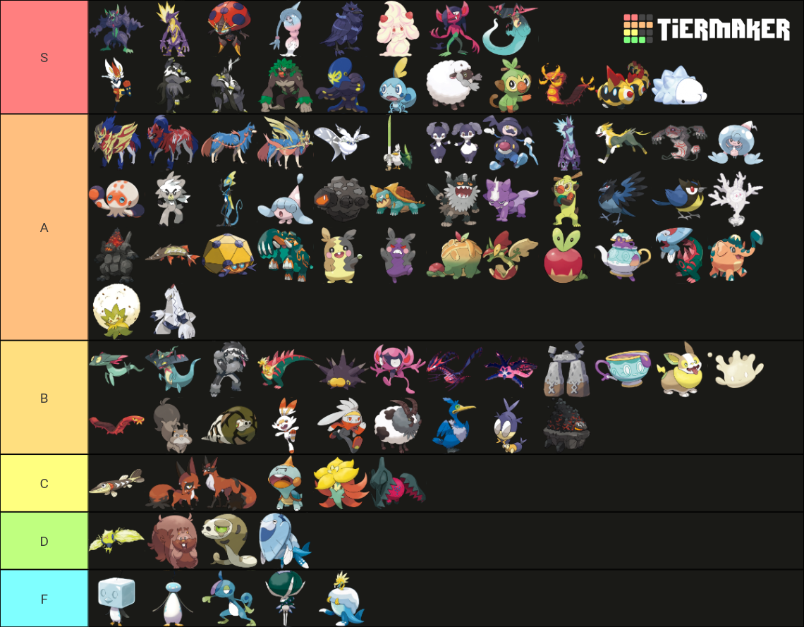 Galar Pokémon (Including DLC) Tier List (Community Rankings) - TierMaker