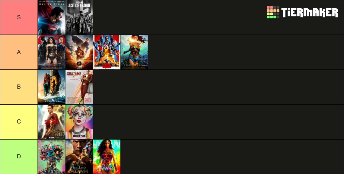 Ranking del DCU Tier List (Community Rankings) - TierMaker