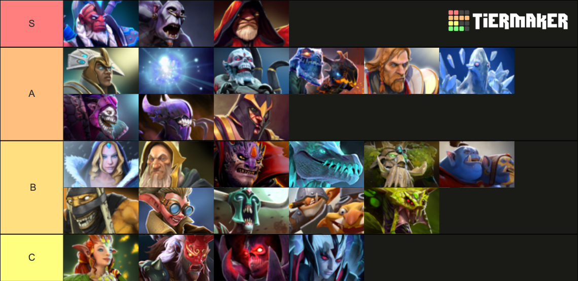 Dota2 Heroes (7.33) Tier List (Community Rankings) - TierMaker