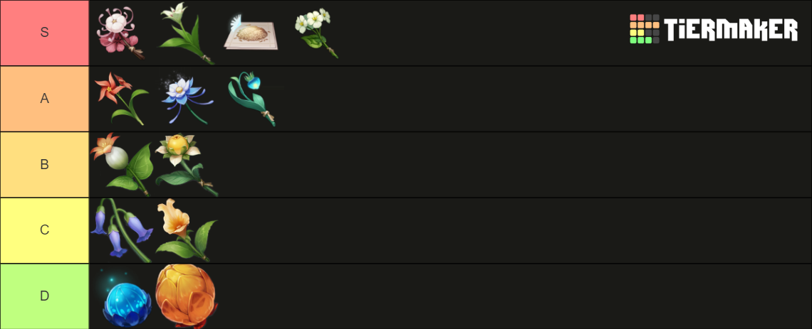 Genshin Impact Flowers Tier List (Community Rankings) - TierMaker