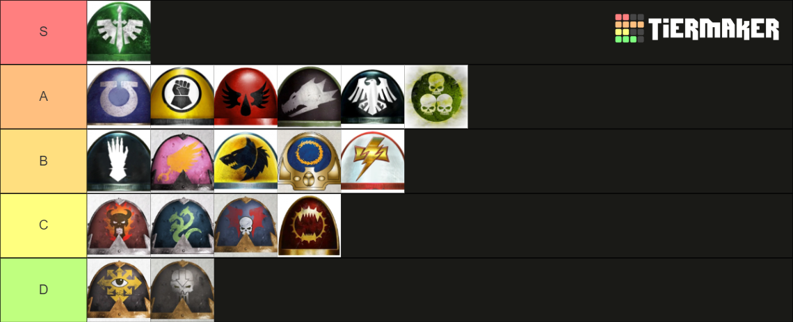 40k Space Marine Legions Tier List (Community Rankings) - TierMaker