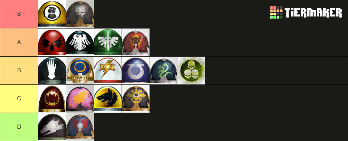40k Space Marine Legions Tier List (Community Rankings) - TierMaker