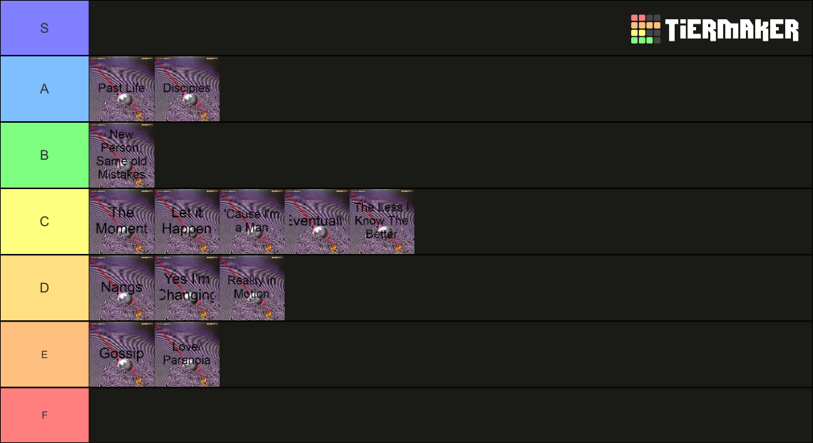 Tame Impala Currents Tier List (Community Rankings) - TierMaker