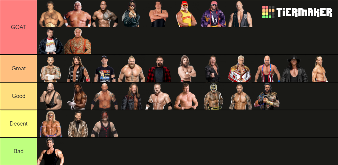 Greatest Iconic + Legendary WWE wrestlers of all time Tier List ...