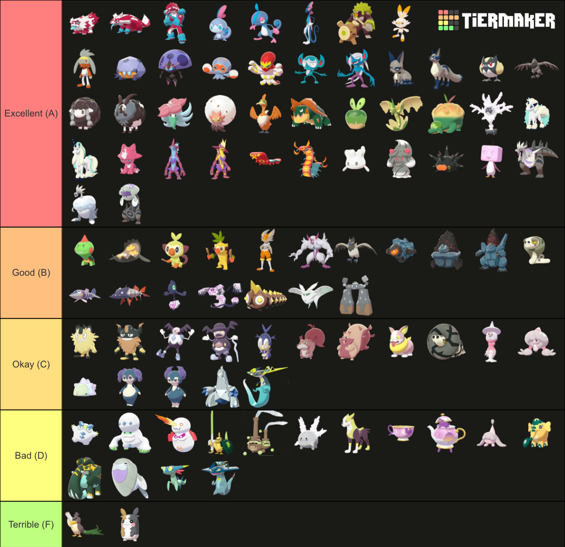 Pokemon Sword and Shield Shiny Pokemon Tier List (Community Rankings ...