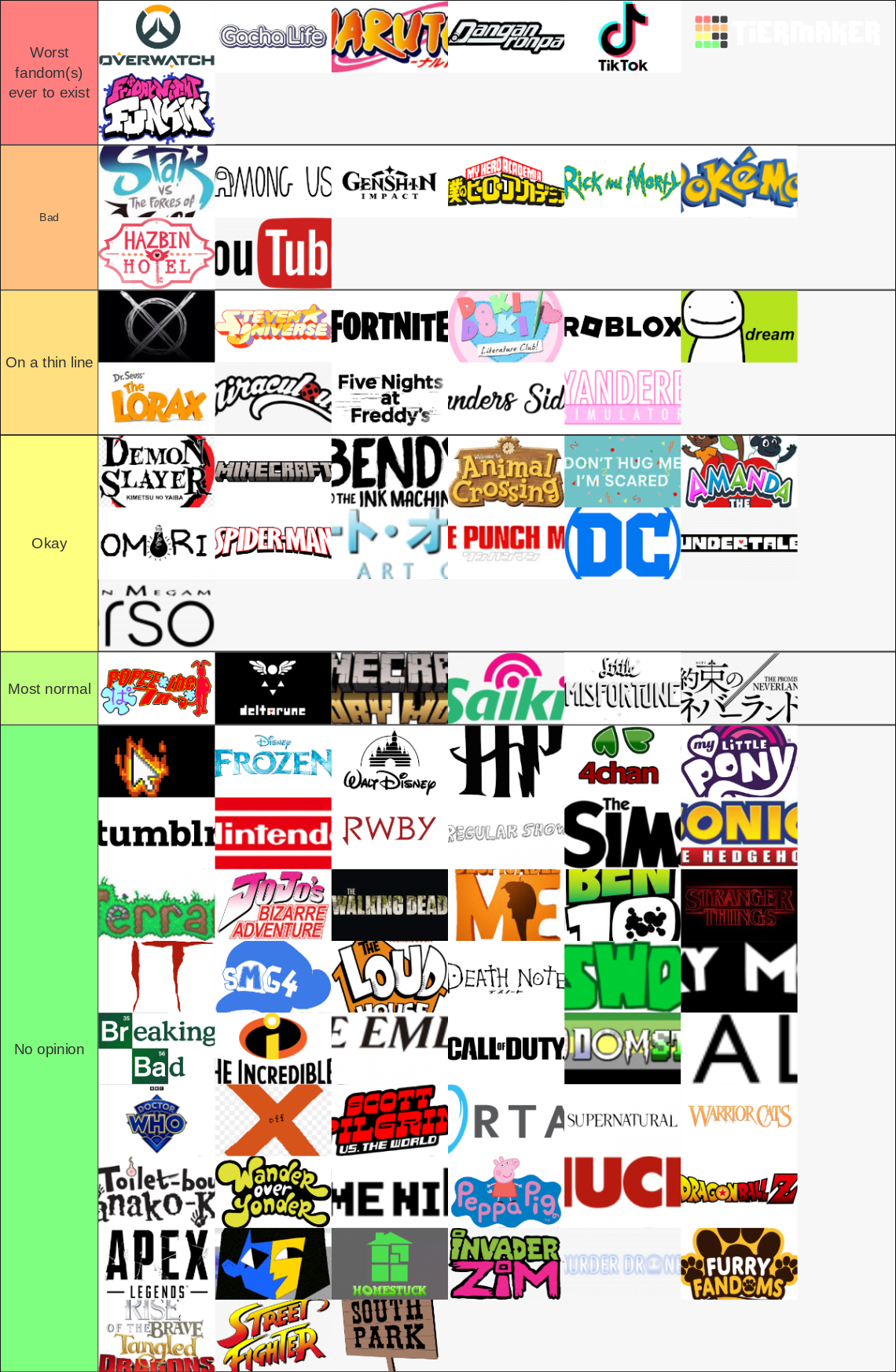 The ultimate fandom Tier List (Community Rankings) - TierMaker