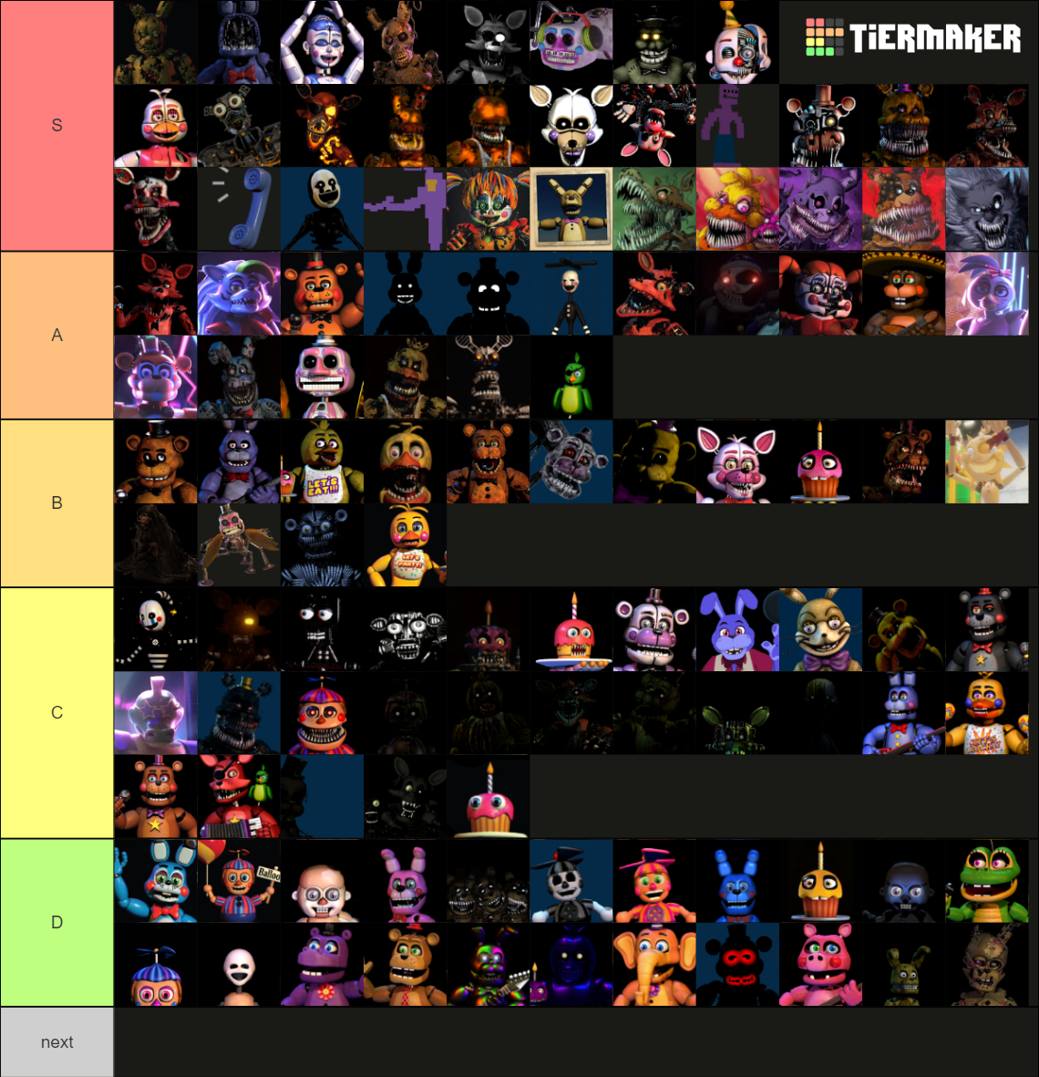 Every fanf animatronic (2022) Tier List (Community Rankings) - TierMaker