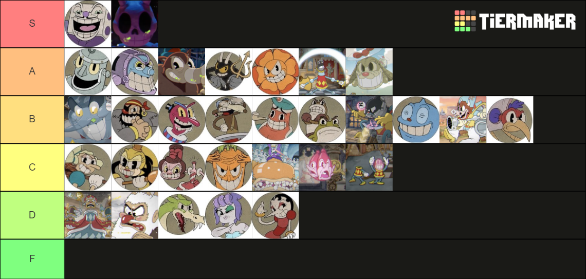 Cuphead bosses (Delicious last course) Tier List (Community Rankings ...