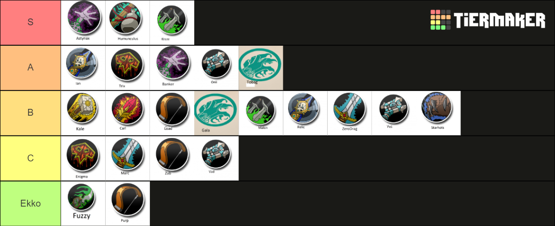 Toxic Tier List (Community Rankings) - TierMaker