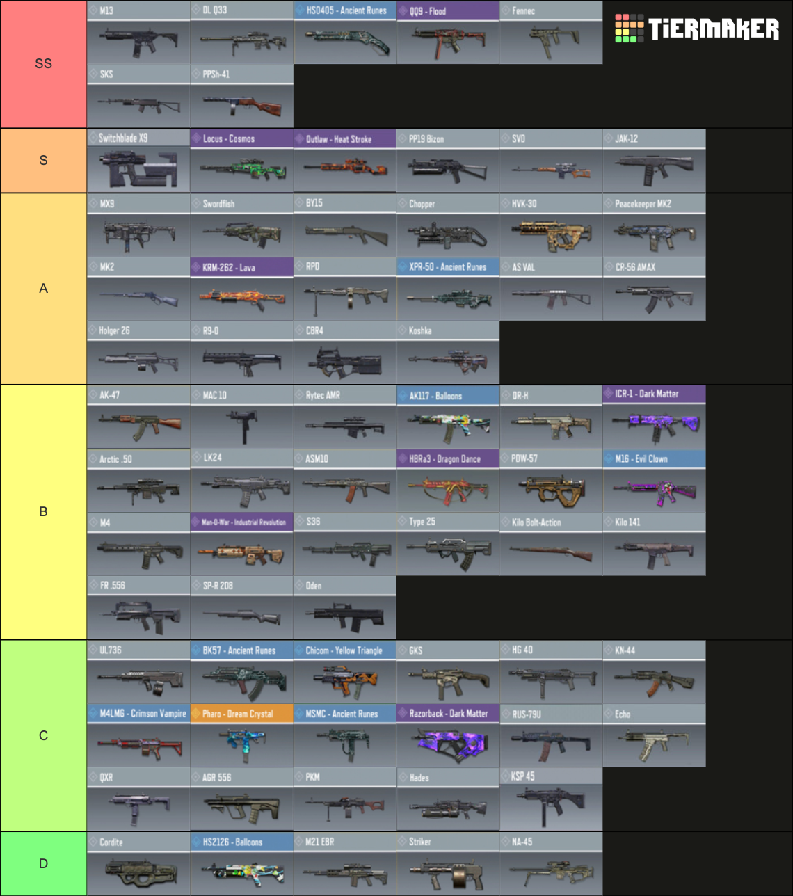 Gun CODM Tier List (Community Rankings) - TierMaker