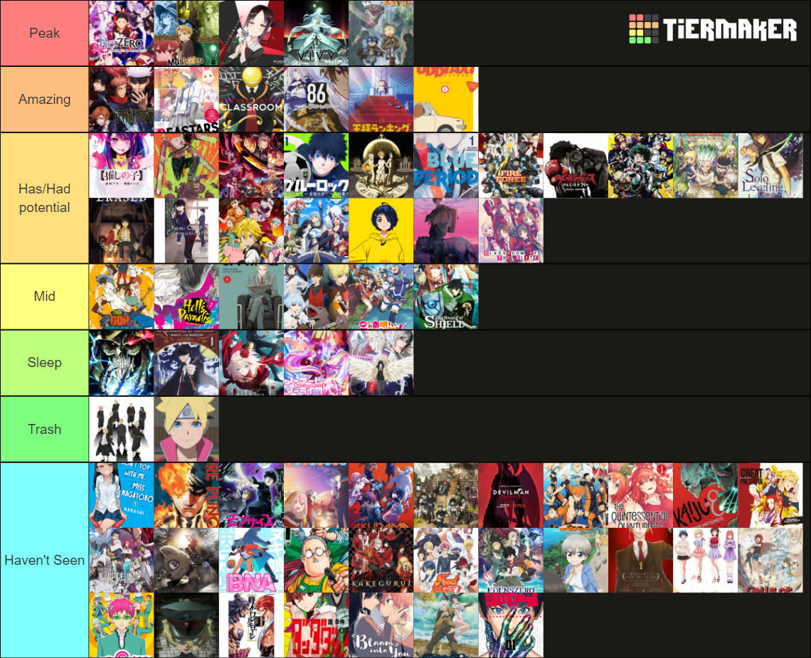 2022 NEW GEN ANIME Tier List (Community Rankings) - TierMaker