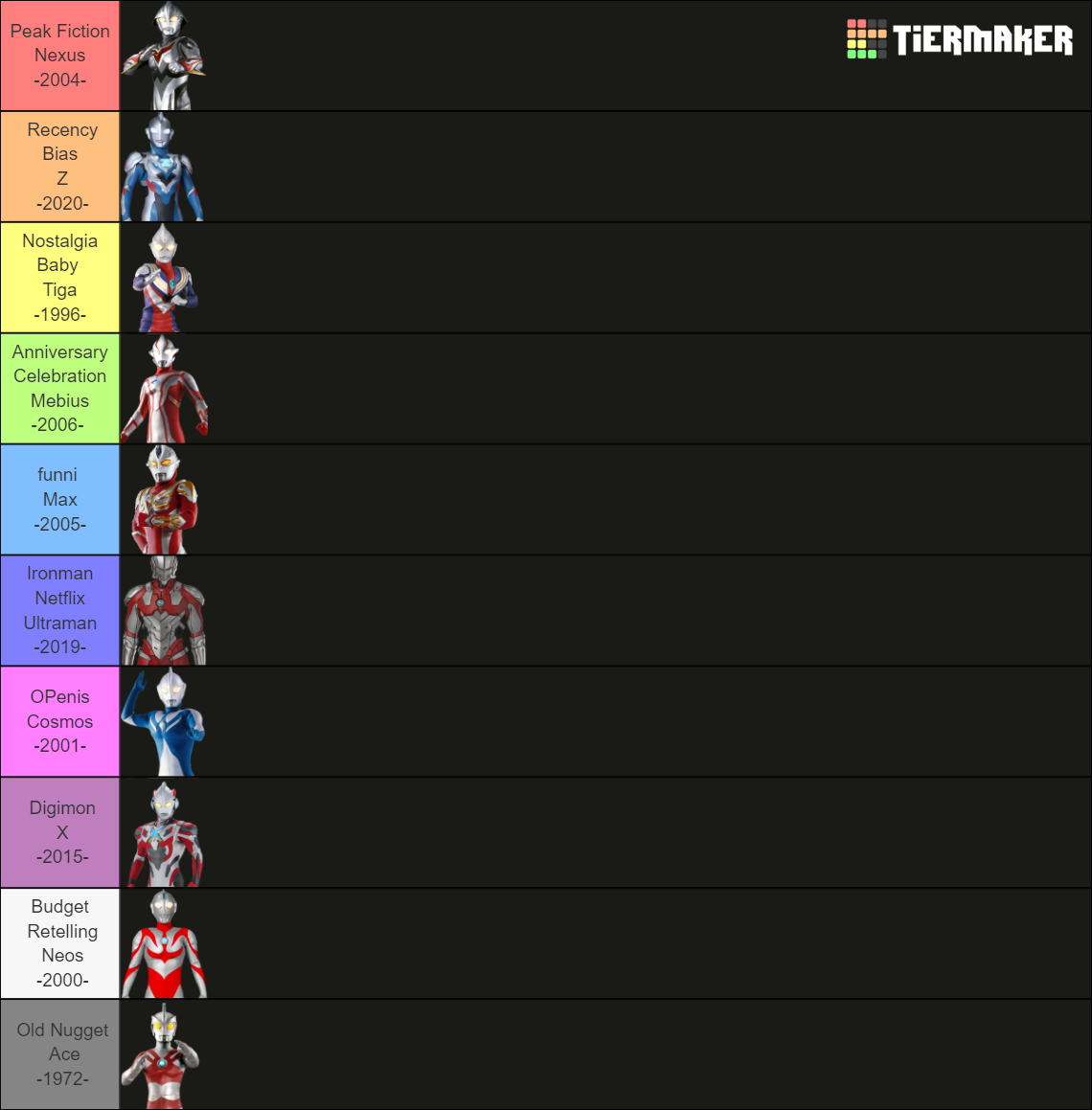 Ultraman Series Tier List (Community Rankings) - TierMaker