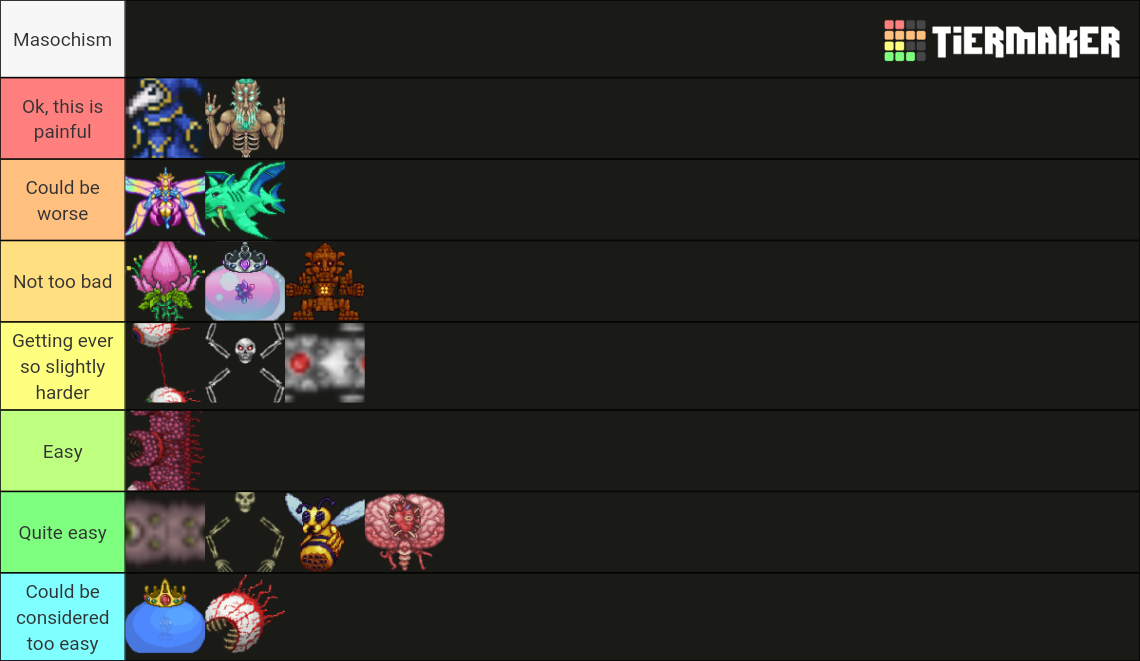 Terraria 1.4 boss difficulty Tier List (Community Rankings) - TierMaker