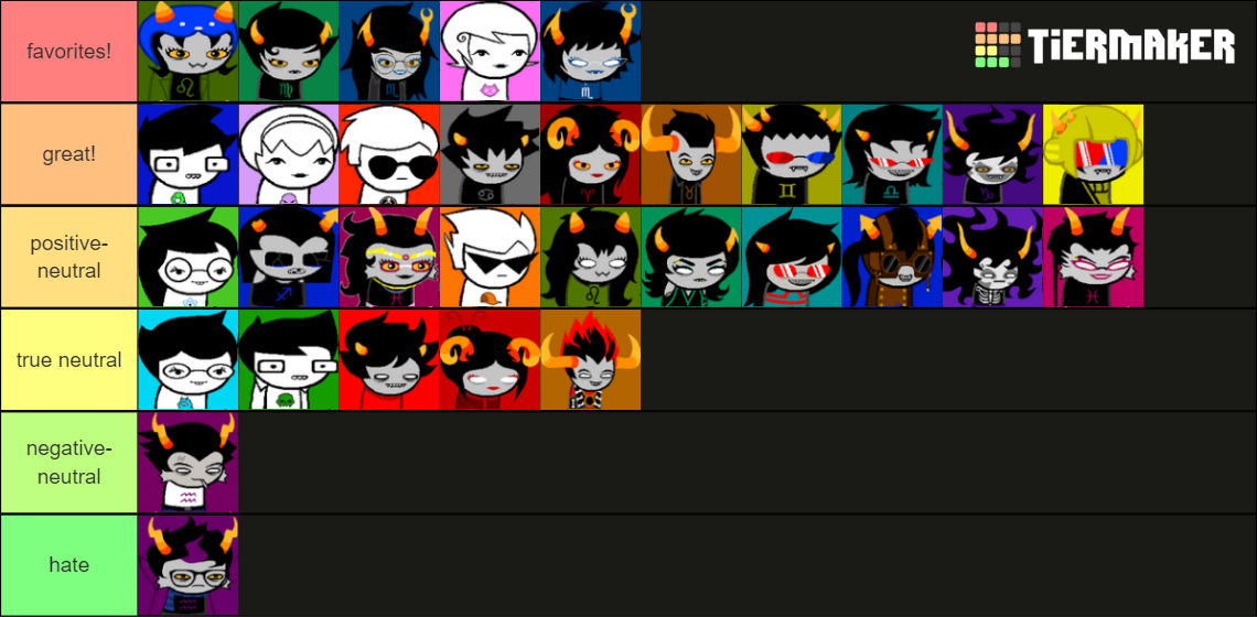 Homestuck Humans / Alpha, Beta and Ancestor Trolls Tier List (Community ...