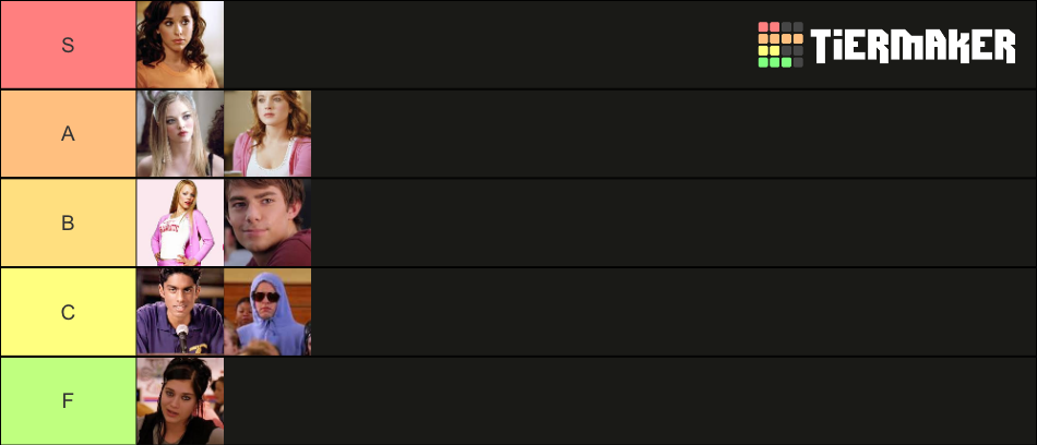 Mean Girls Ranking Tier List (Community Rankings) - TierMaker