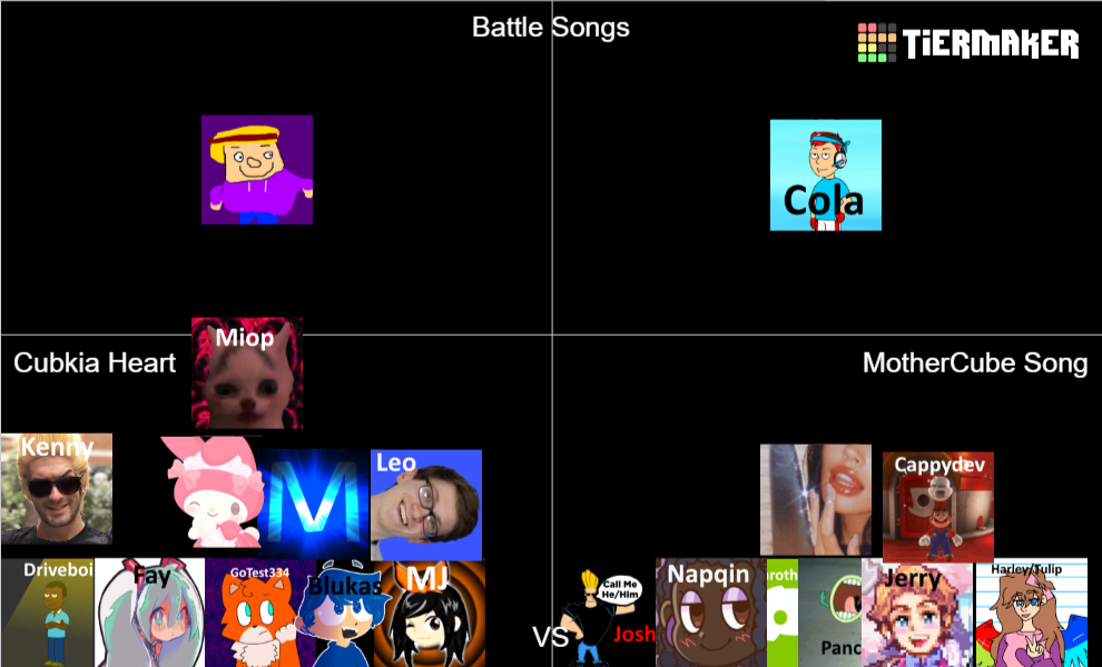 GoAnimate City Members Tier List (Community Rankings) - TierMaker