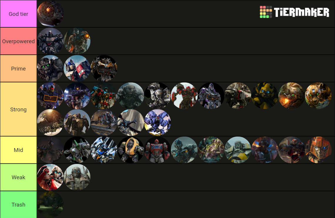 Rise Of The Beasts Tier List (Community Rankings) - TierMaker