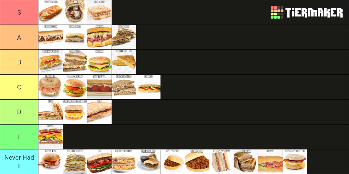 Sandwich Tier List (Community Rankings) - TierMaker