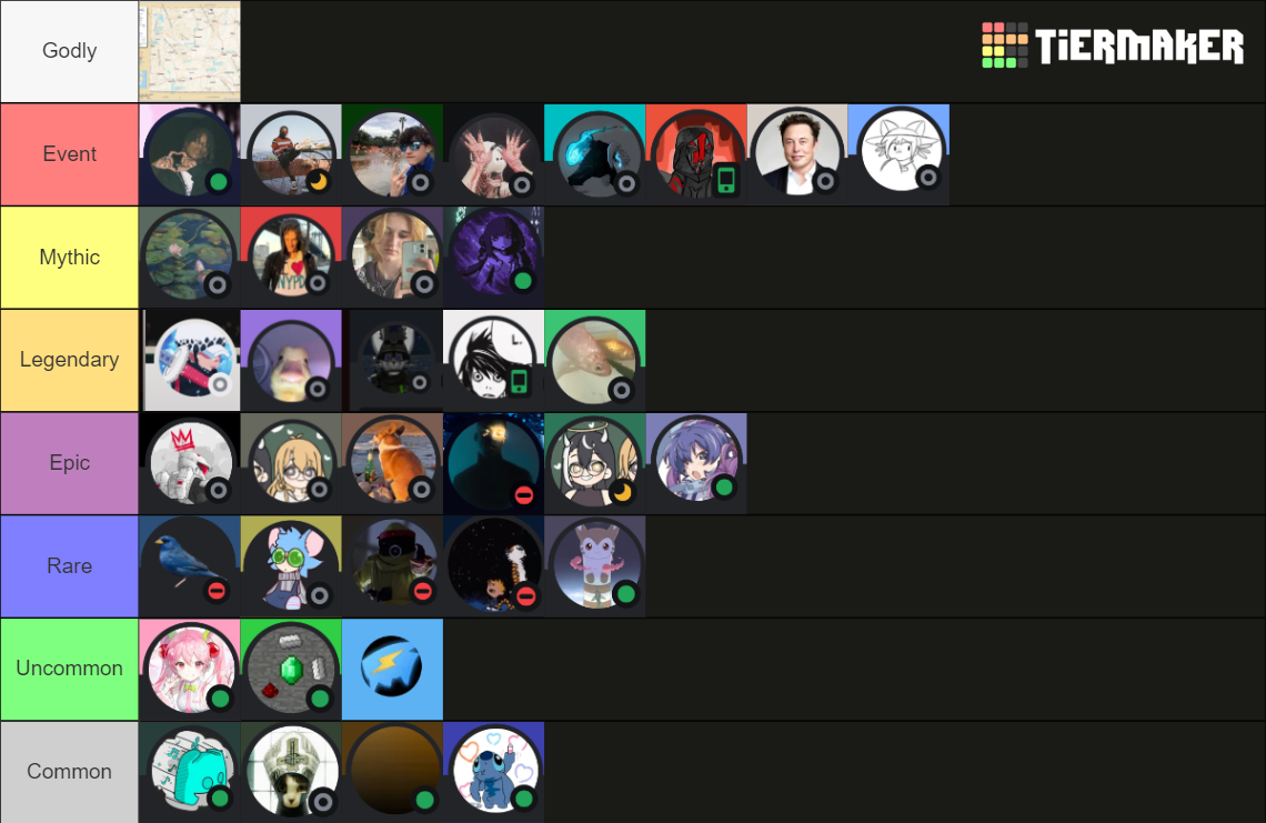 Activity rarity Tier List (Community Rankings) - TierMaker