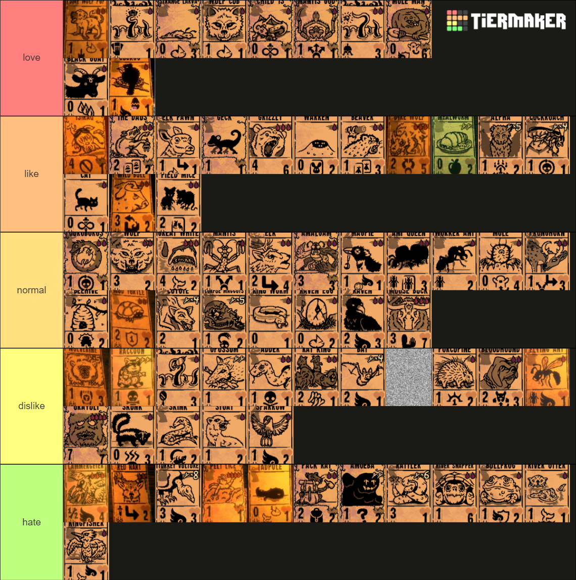 Inscryption "Kaycee's mod" card Tier List (Community Rankings) - TierMaker
