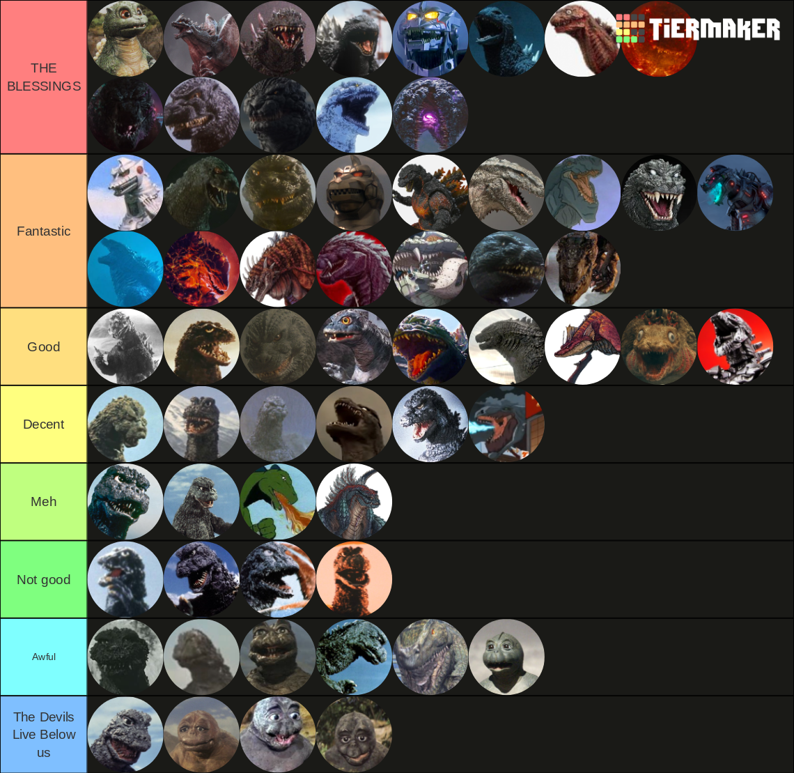 Godzilla designs and varients Tier List (Community Rankings) - TierMaker
